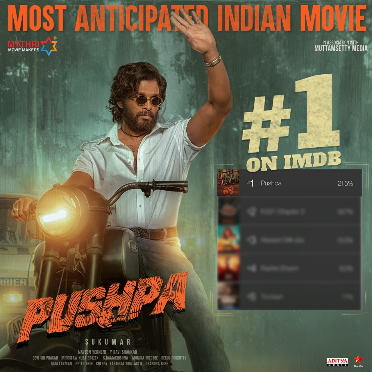 Pushpa Ranks First in the list of IMDBs most anticipated mo
