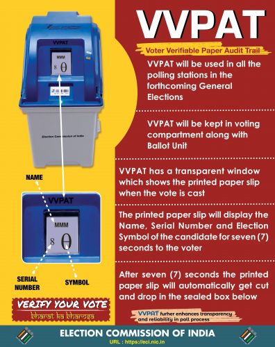 Elections 2023: How does VVPAT operate and what is it?