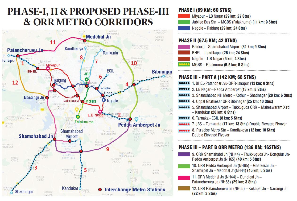 Metro expansion all set to redefine mass transit in Telanga