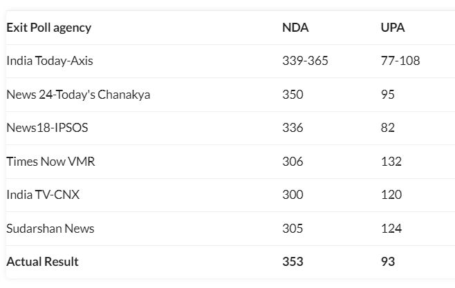 Exit polls 2024: A look back at how accurate they were in 2