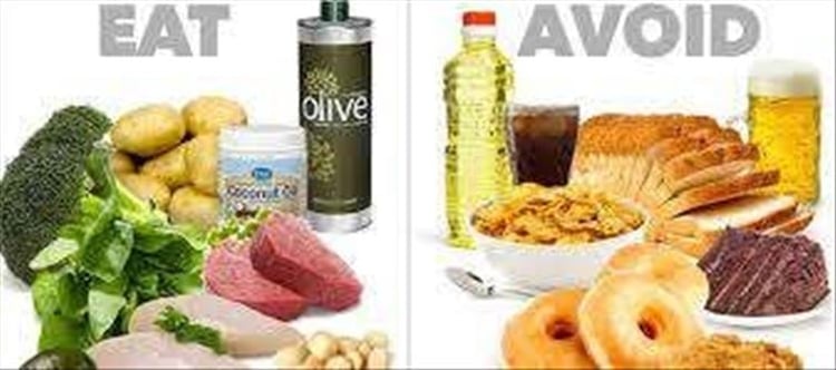 What Foods to be Avoided for Appendicitis