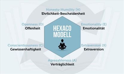 What is HEXACO 60?