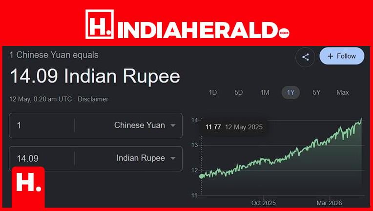 Forget the Dollar — The Rupee Is Getting Crushed by China T