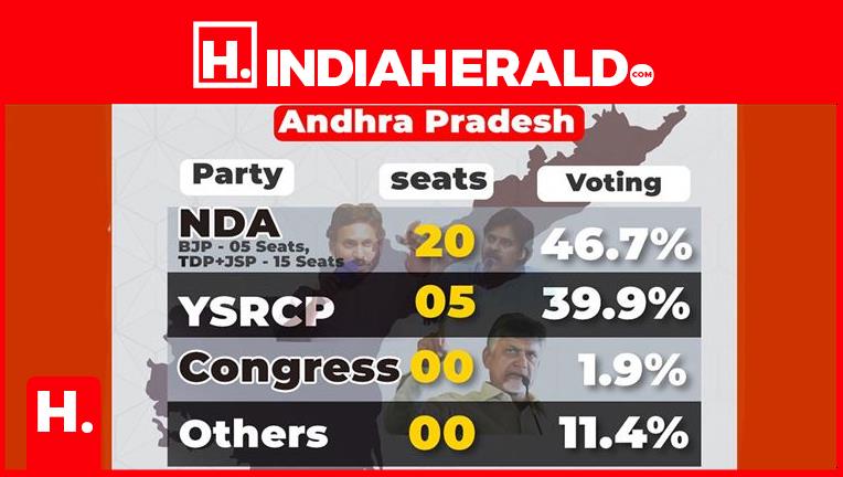 Survey Report - One Sided War in AP