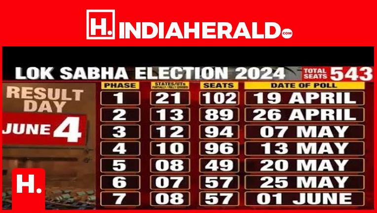 Dates of Lok Sabha elections have been announced