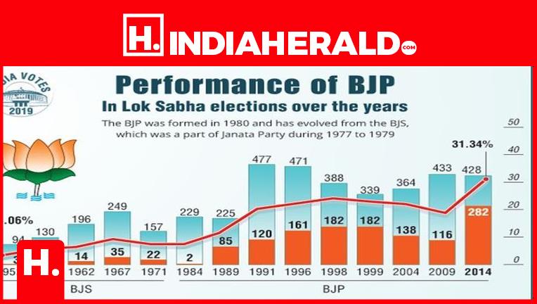 Graph of BJP s performance in Lok Sabha